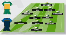Australia tactics - World Soccer